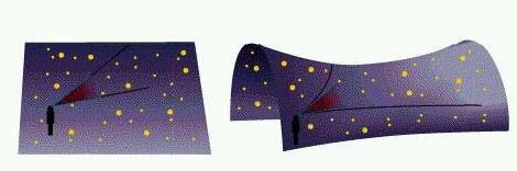 Figure1-Various-shapes-of-the-universes-with-positively-curved-sphere ...