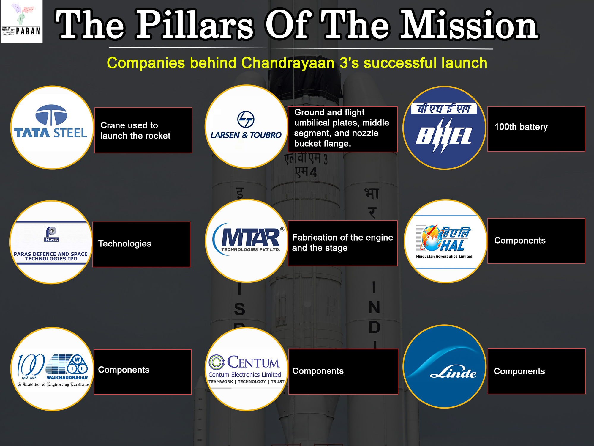 blog infographic2 – Param Innovation